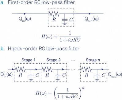 Principles of Lock-in Detection