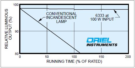 Introduction to Quartz Tungsten Halogen Light Sources