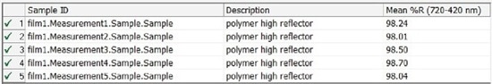 Measure Enhanced Specular Reflector (ESR) Films