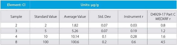 Avoid Corrosion, Determine Organic Chlorides in Crude Oil per ASTM ...