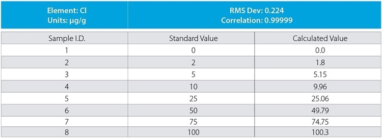 Avoid Corrosion, Determine Organic Chlorides in Crude Oil per ASTM ...