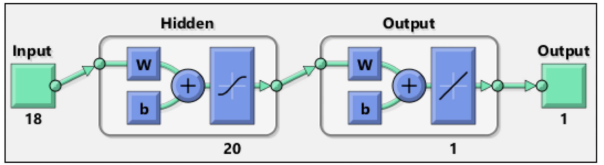 Using Neural Networks to Predict the Strength of Waste-Based Concrete