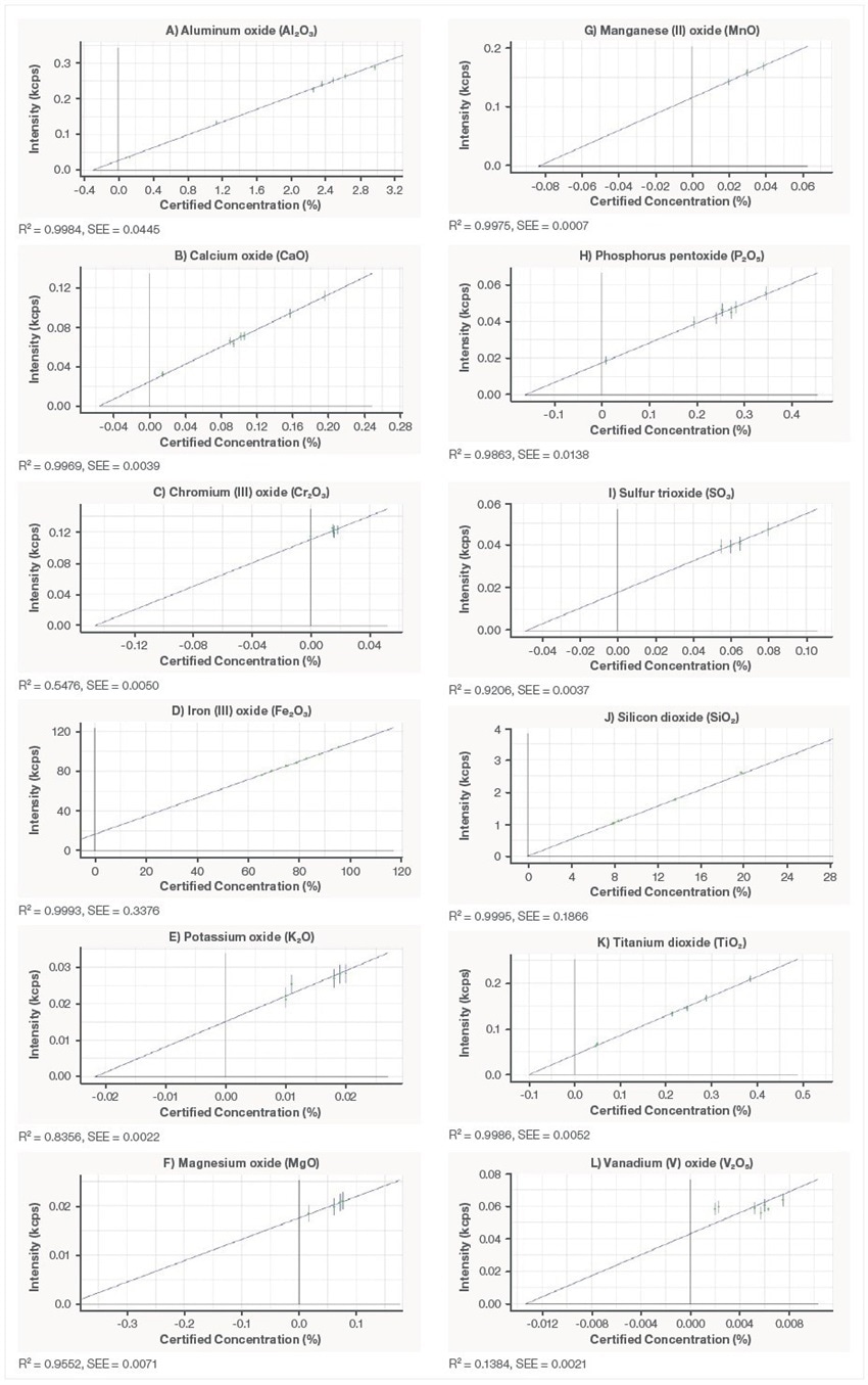 XRF Analysis of Iron Ore with the ARL OPTIM’X Spectrometer