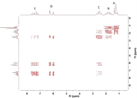 An Introduction to Total Correlation Spectroscopy (TOCSY)