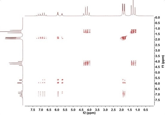 An Introduction to Total Correlation Spectroscopy (TOCSY)