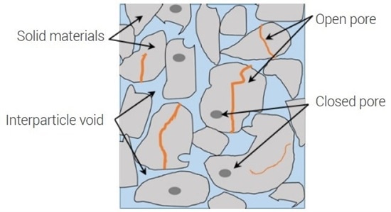 A Full Guide to Powder True Density Analysis