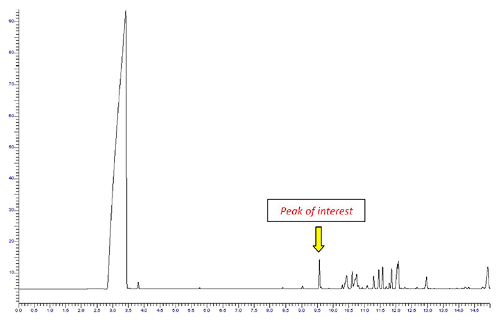 Exploring Headspace Sampling in Volatile Sample Analysis