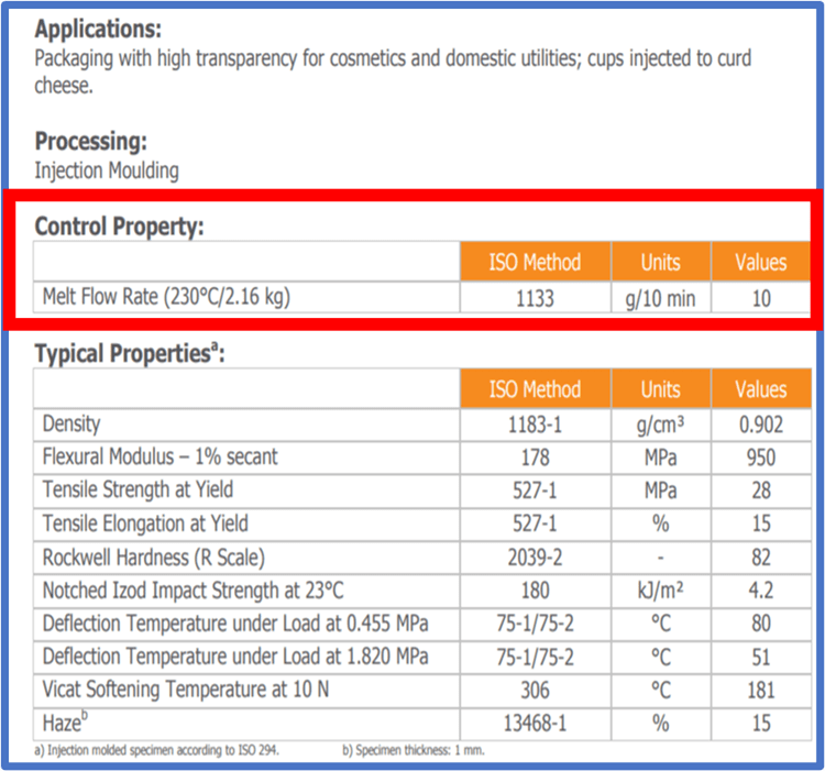 How to Measure Melt Flow Index (MFI)