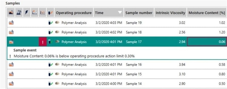 A Guide to Implementing NIR Spectroscopy