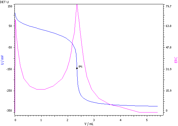 Understanding Acid Value, Hydroxyl Value, and Isocyanate Content in ...
