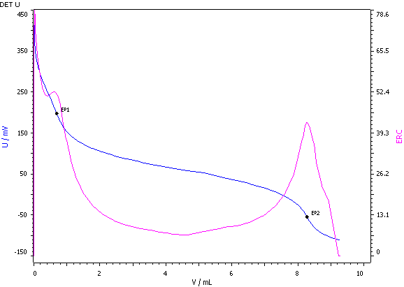 Understanding Acid Value, Hydroxyl Value, and Isocyanate Content in ...