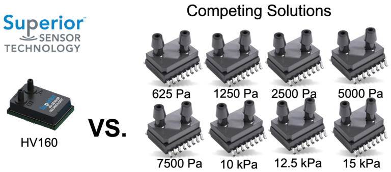 What is a HVAC Pressure Sensor?