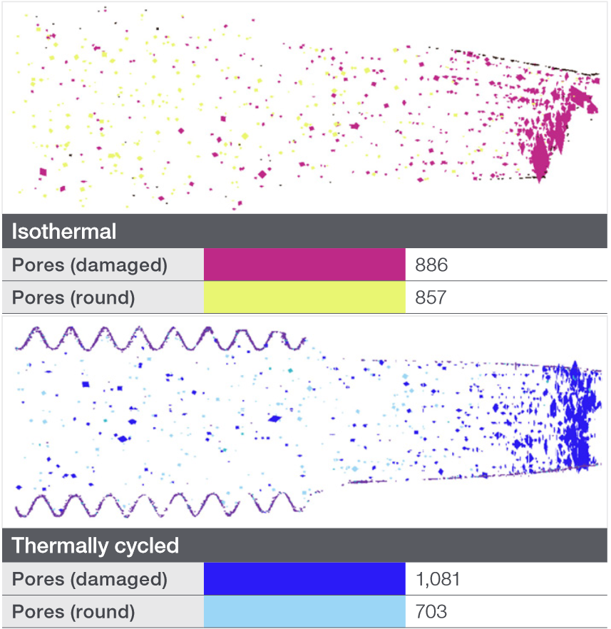 An Analysis of Nickel-Based Superalloys
