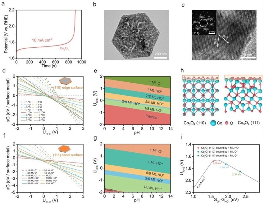 A Highly Efficient and Stable Catalyst for Acidic Oxygen Evolution