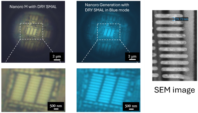 Using a SMAL Lens for Semiconductor Imaging