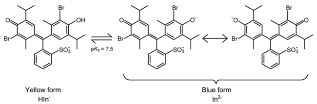 Key Concepts of the Acid Dissociation Constant