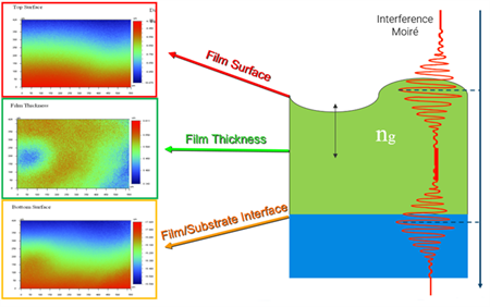 Measure Film Thickness with White Light Interferometry