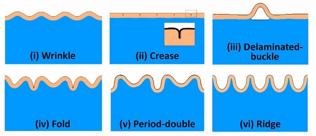 MIT Researchers Develop Unified Model of how Multilayer Materials Form ...