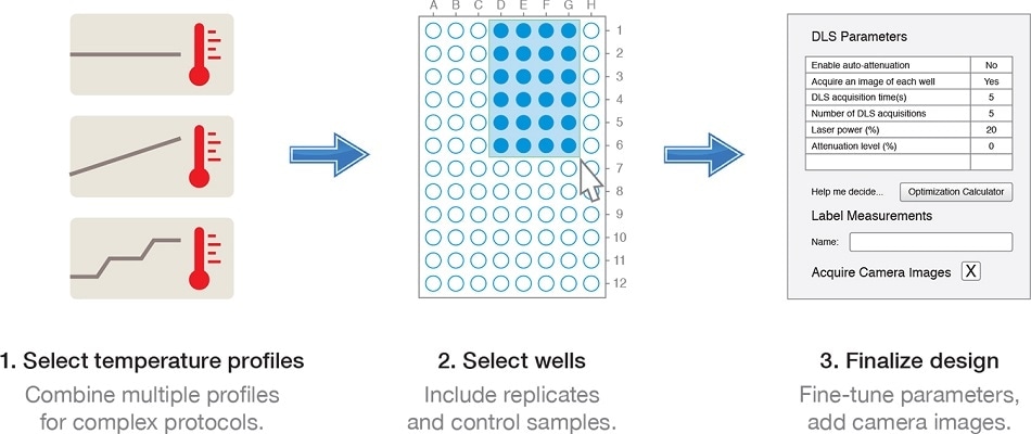 DynaPro Plate Reader III for Automated Characterization of Size, Stability and Molecular Weight ...