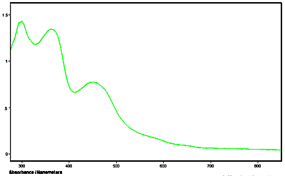 Analysis of Protein Crystals with UV-Vis Microspectrophotometery