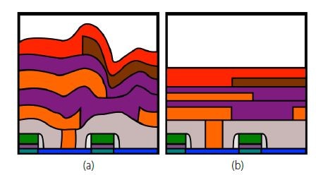 Surface Metrology for In-Situ Pad Monitoring in Chemical Mechanical ...