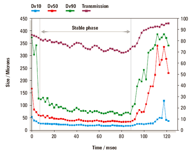 Nasal Spray Device Measurement Using Laser Diffraction and the Spraytec