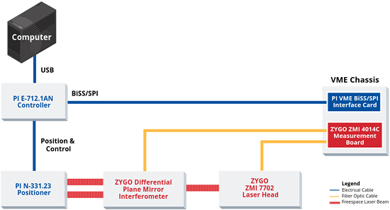 A Nano-Positioner Manufacturer Uses Zygo Displacement Measuring ...
