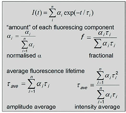 Fluorescence Spectroscopy - Applications and Principles