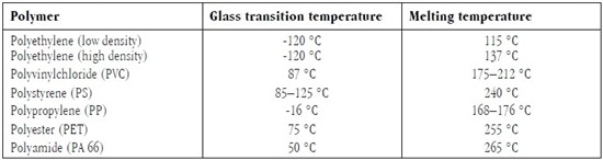 Thermal Analysis in Practice – Polymers