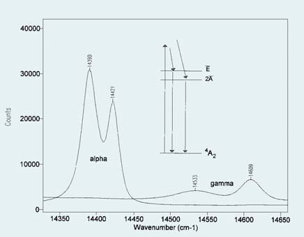 Raman Spectroscopy to Observe Oxidation Kinetics on an Aluminum Alloy ...