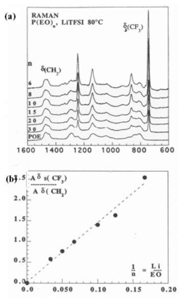 Understanding Lithium Polymer Battery Cycling Mechanisms
