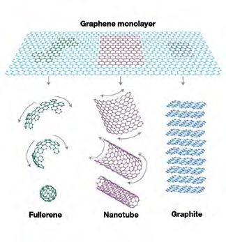 Raman Spectroscopy of Graphene