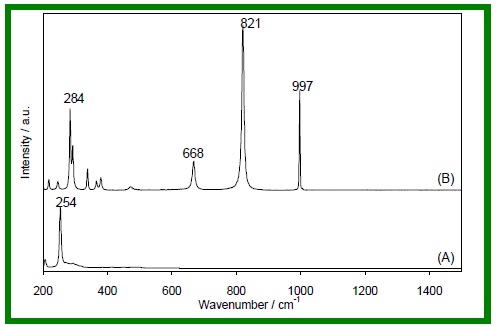 Understanding Heterogeneous Catalytic Reactions Using Raman and IR ...