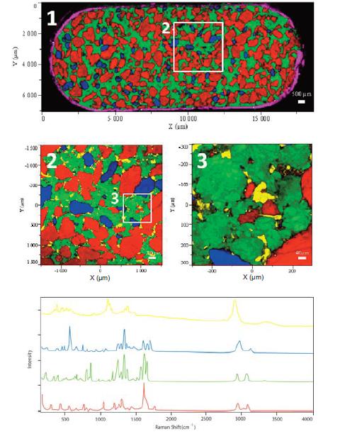 Pharmaceutical Applications of Raman Spectroscopy