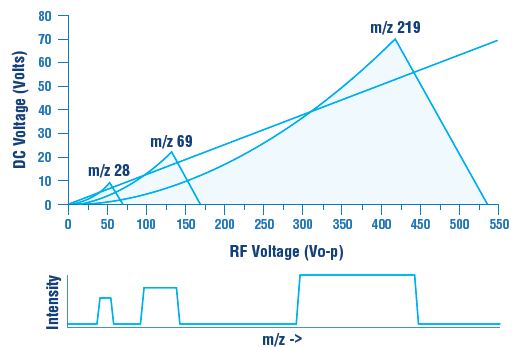Understanding Quadrupole Theory