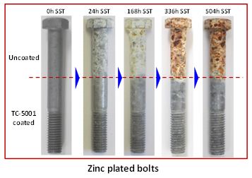hot dip galvanizing vs electroplating