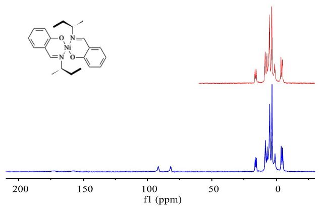 NMR Spectroscopy Using Paramagnetic Samples