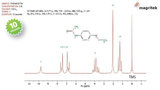 Magritek’s Spinsolve NMR Spectrometer