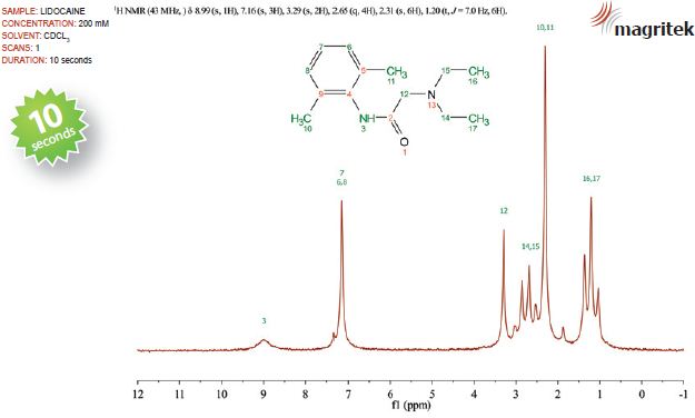 Magritek’s Spinsolve NMR Spectrometer
