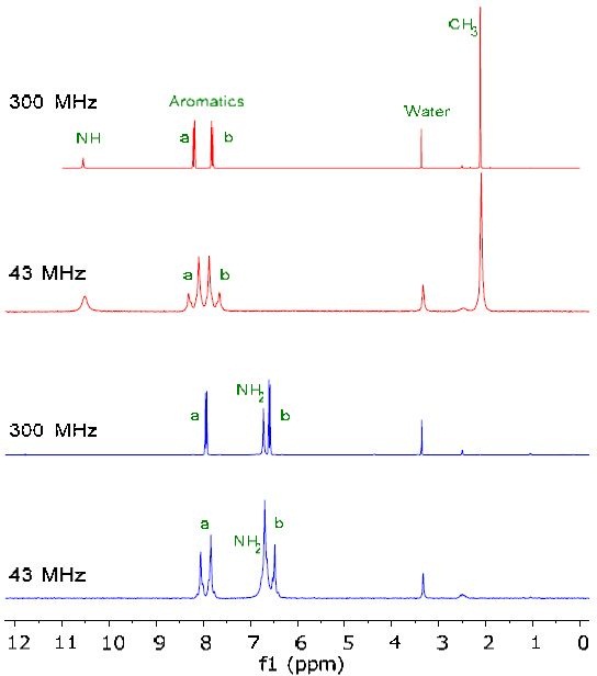 Using Spinsolve's Magritek NMR Benchtop in Undergraduate Education