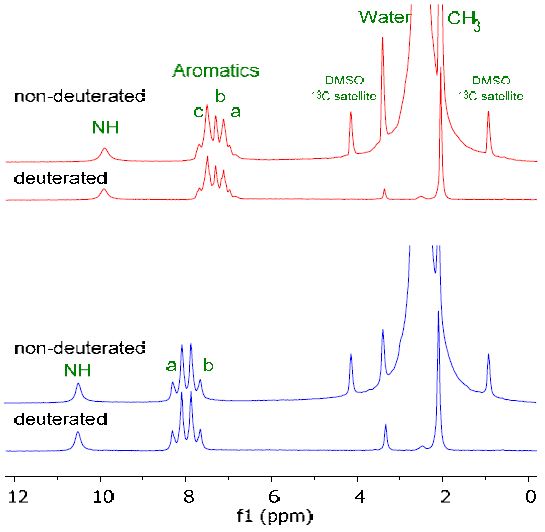 Using Spinsolve's Magritek NMR Benchtop in Undergraduate Education
