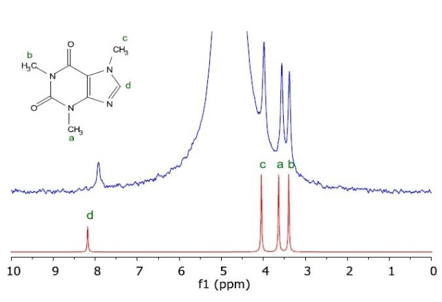 NMR Spectroscopy Without Using Deuterated Solvents