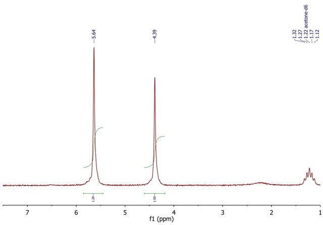 An Introduction to the Synthesis and Reactions of Ferrocene