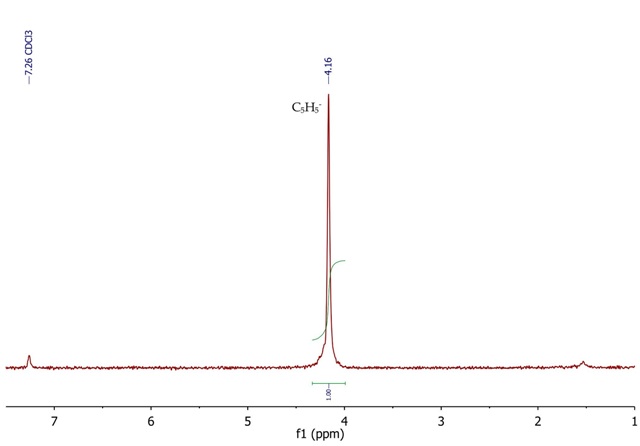 An Introduction to the Synthesis and Reactions of Ferrocene