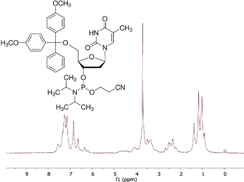 Phosphorus-31 Benchtop NMR Using the Spinsolve