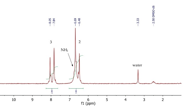 An Introduction to the Synthesis of p-Nitroaniline via a Multi-Step Sequence