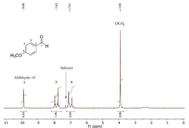 An Introduction to Aldol Condensation