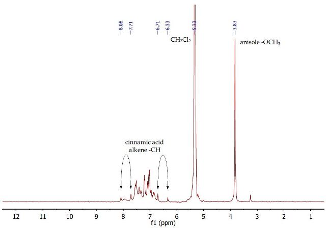 Separating Acidic, Basic and Neutral Compounds