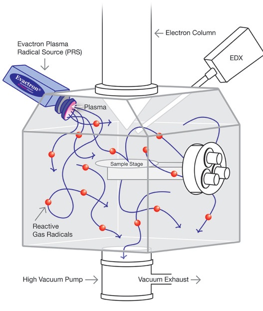Removing Residual Hydrocarbon Contamination Using the Evactron® De ...