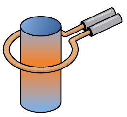 Work Coil Heating in an Induction Heating System